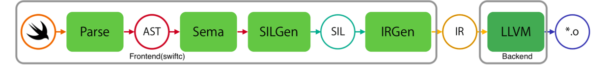 SwiftSyntax详解 | roy's blog